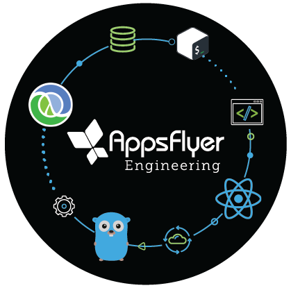 AppsFlyer Engineering | Built on Code Craftsmanship